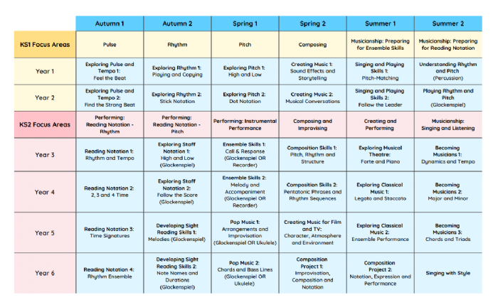 Hillingdon Primary School - Music